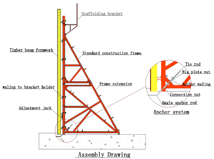 Concrete Single-side Wall Formwork - Buy Single-side formwork ... Concrete Single-side Wall Formwork - Buy Single-side formwork ...