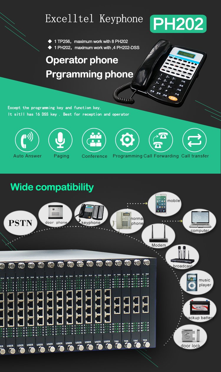 Hotel 160 lines Analog PABX PBX System of Telephone - Buy PABX Product ...