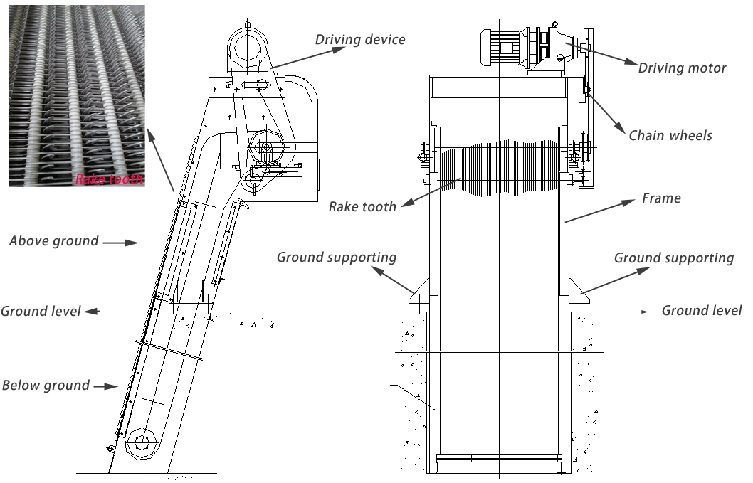 mechanical rotary fine bar screen for sewage filtration from China ...