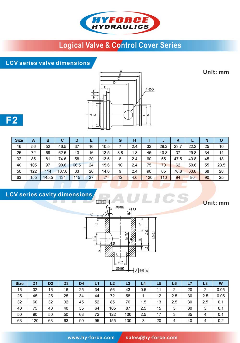 LCV Series Logical Valves - Buy Logical Valve, Hydraulic Valve, Slip-in ...