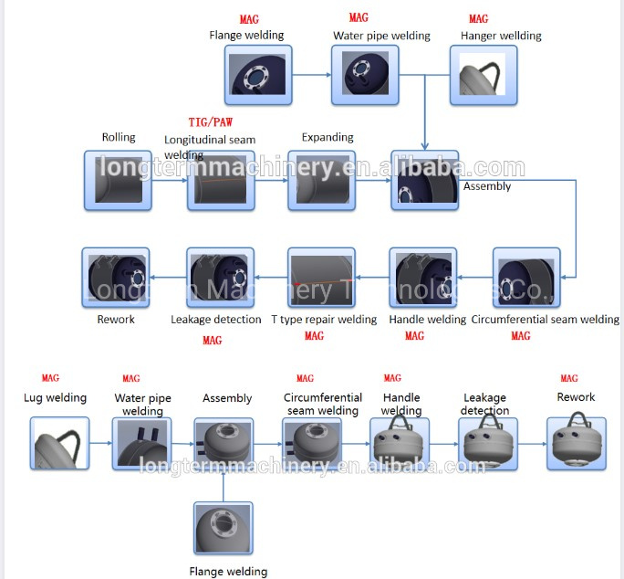 High Automation/Energy Saved Electric Water Tank Welding Machines