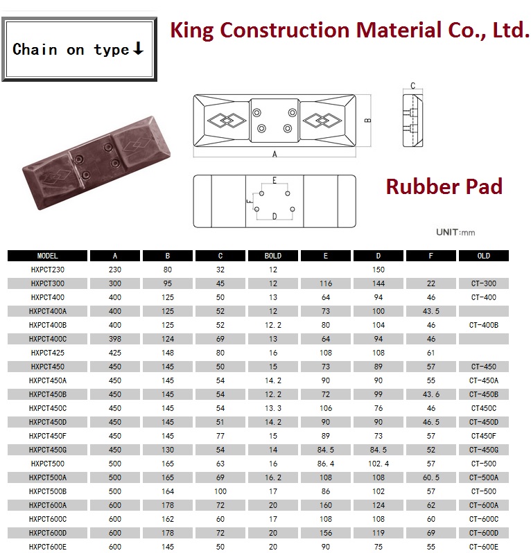 Chain on Rubber Track Pad specification - Buy clip on rubber pad, chain ...