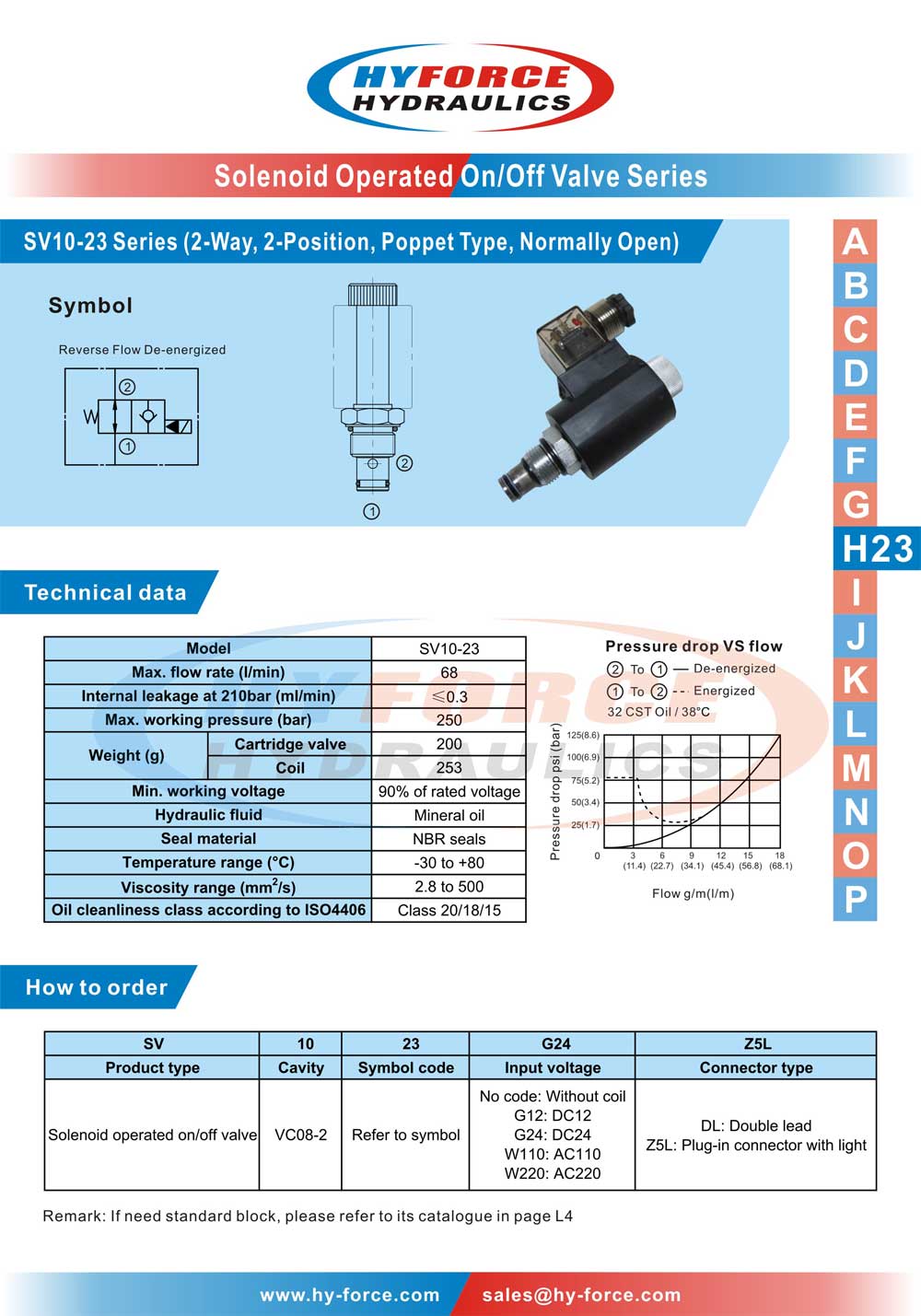 SV10-23 Series (2-Way, 2-Position, Poppet Type, Normally Open) Reverse Flow De-energized - Buy ...