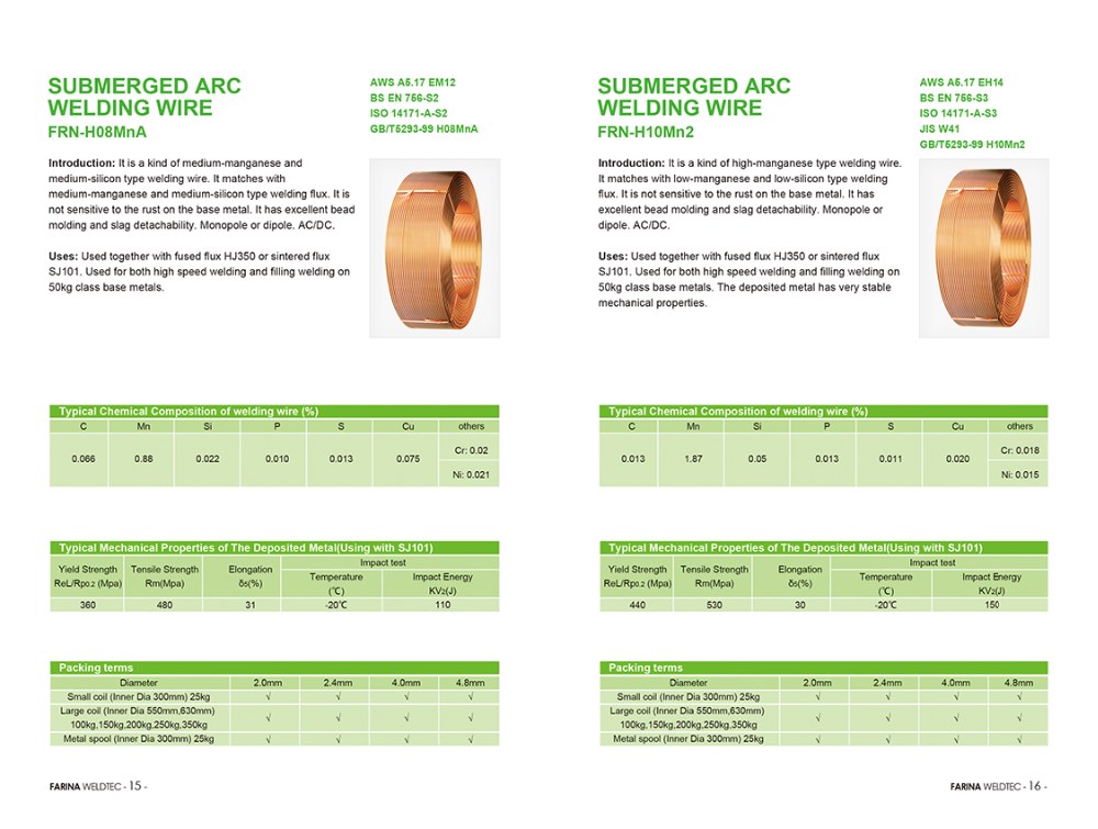 SUBMERGED ARC Welding Wire H08A AWS EL12,EL8,EM12K