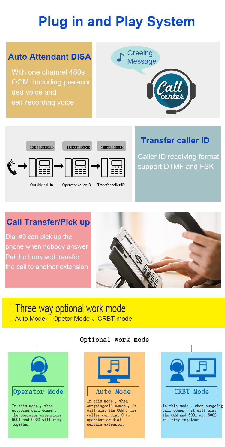 Excelltel 48 Extensions Wireless GSM PABX Telephone System with GSM SIM ...