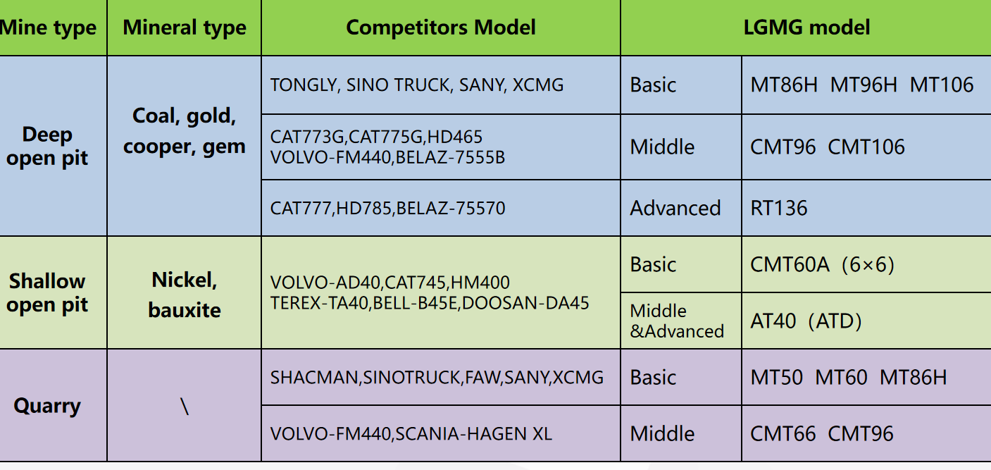 LGMG Mining Truck MT50 For Sale - Buy MT50, LGMG MINING TRUCK Product ...