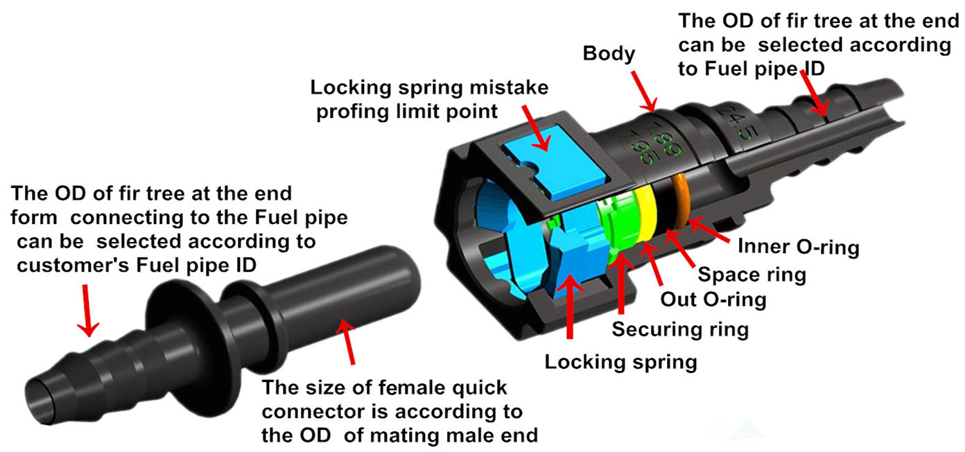 3 vías Conector rápido,Conector rápido en forma de T