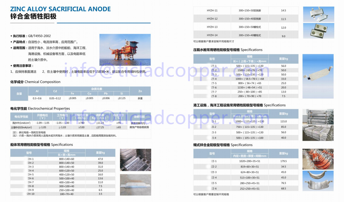 Cathodic Protection Sacrificial Anode Zinc Ribbon Anodes for ...
