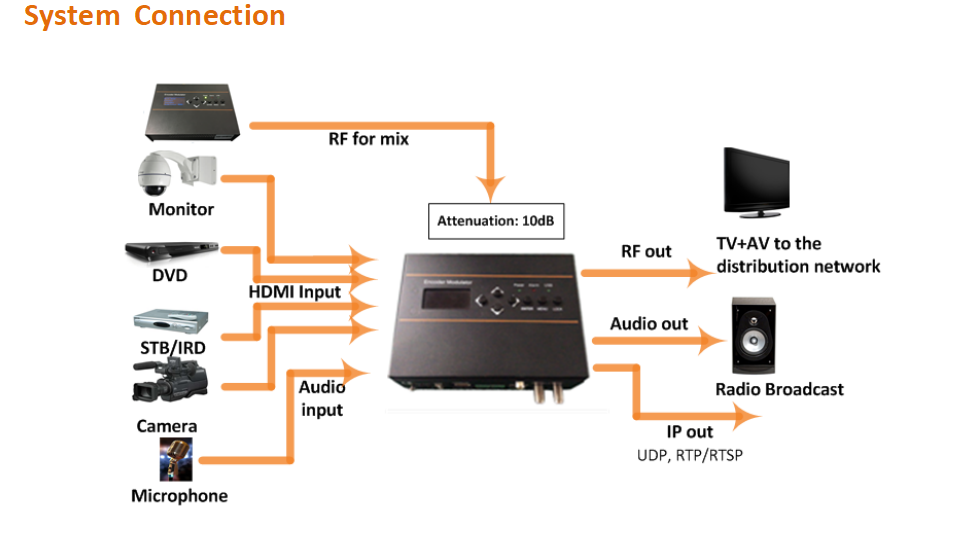 - Buy Product on Catcast Technology Co., Ltd. (Chengdu)