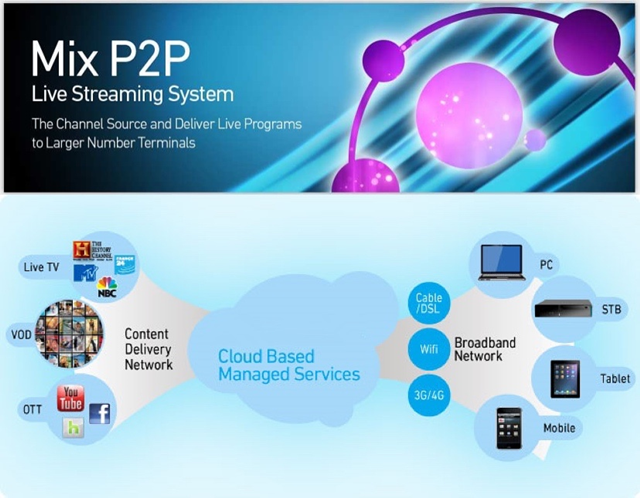 P2P IPTV Live System - Buy p2p iptv, iptv solution, ott iptv Product on Catcast Technology Co ...