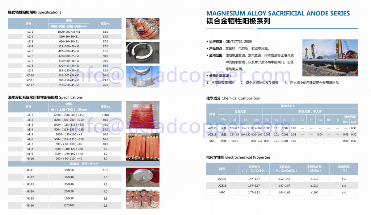 Cathodic Protection Sacrificial Anode Zinc Ribbon Anodes for ...