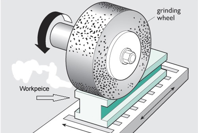 Do You Know The History of Grinding Machine？ - Lathe machine, milling ...