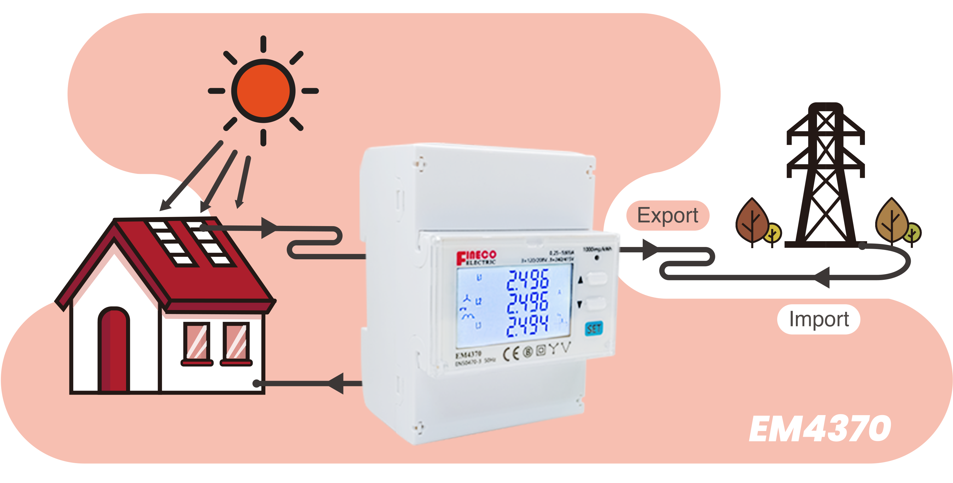 EM4370 5(65)A three phase ~ 65A ~Modbus ~ import export for PV solar ...